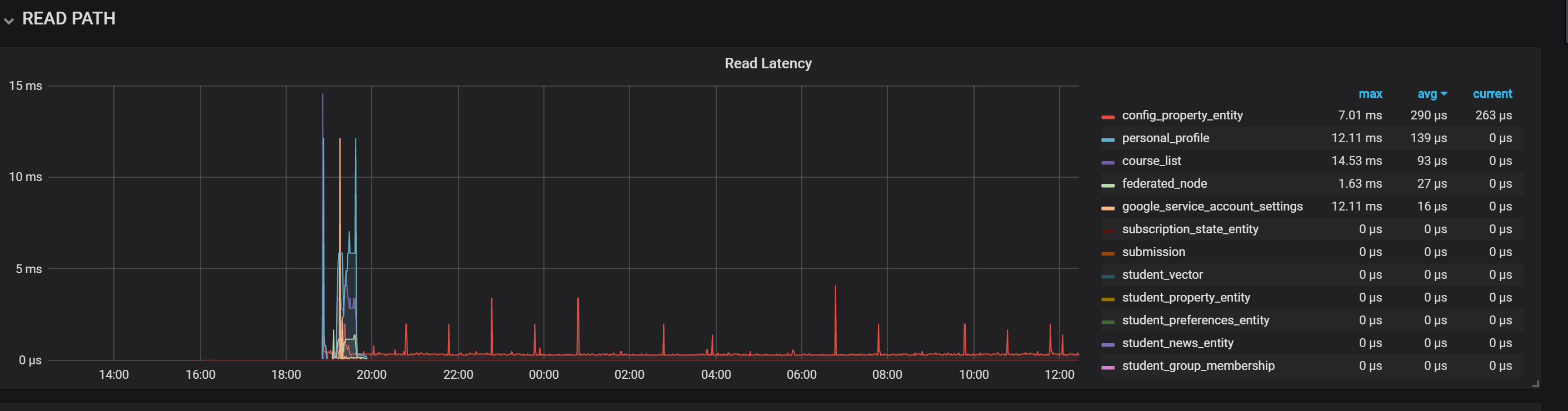 Monitor Cassandra Clusters With Percona Pmm Jmx Grafana And Prometheus
